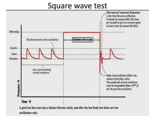 Basic haemodynamic monitoring | PPTX