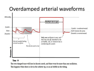 Basic haemodynamic monitoring | PPTX
