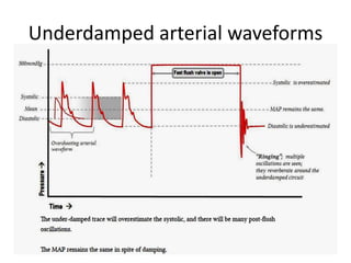 Basic haemodynamic monitoring | PPTX