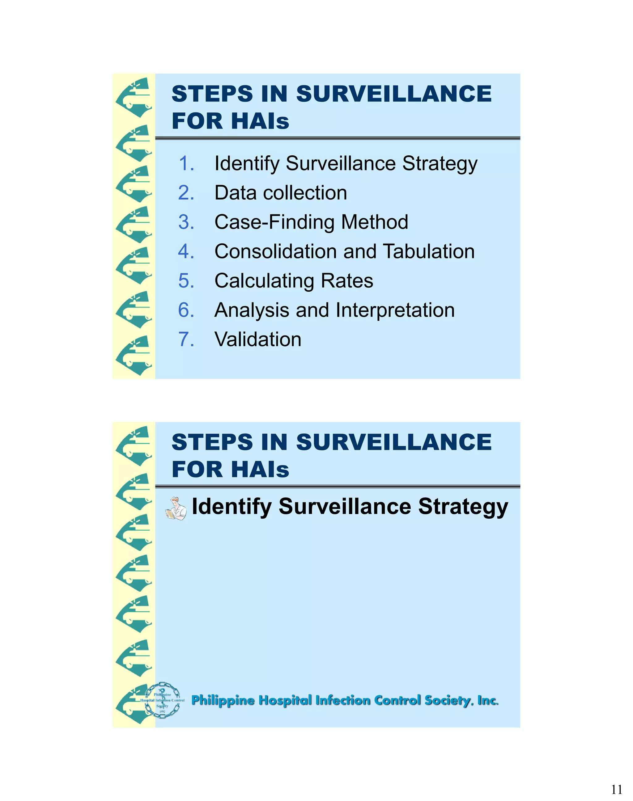 Basic HAI Surveillance | PDF