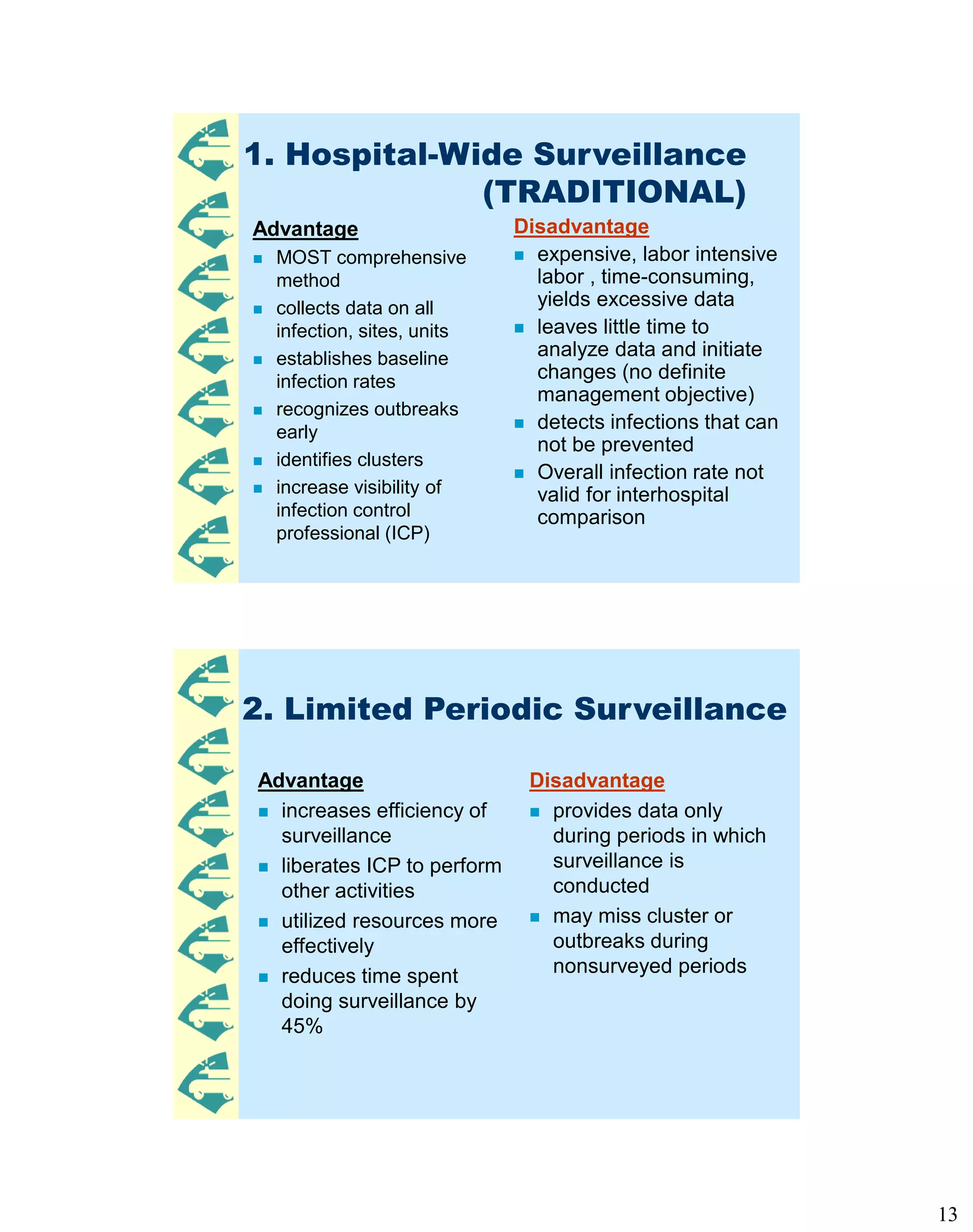 Basic HAI Surveillance | PDF