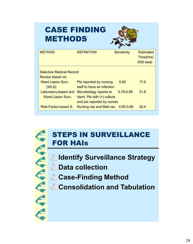 Basic HAI Surveillance | PDF
