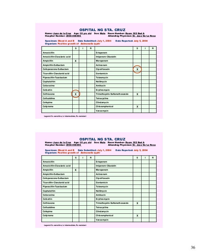 Basic HAI Surveillance