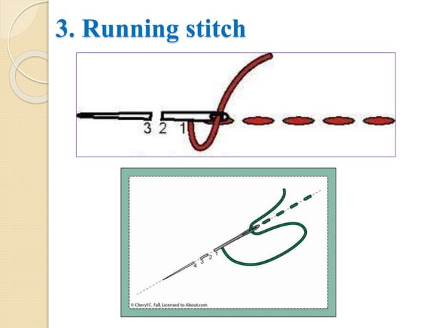 Basic Hand Stitches | PPTX