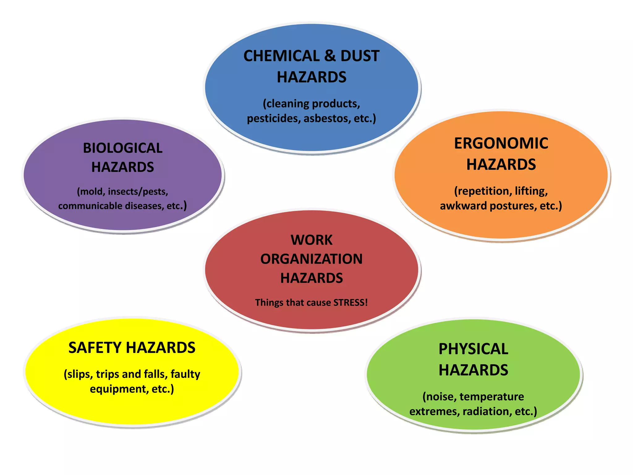 Basic hazard awareness | PPTX
