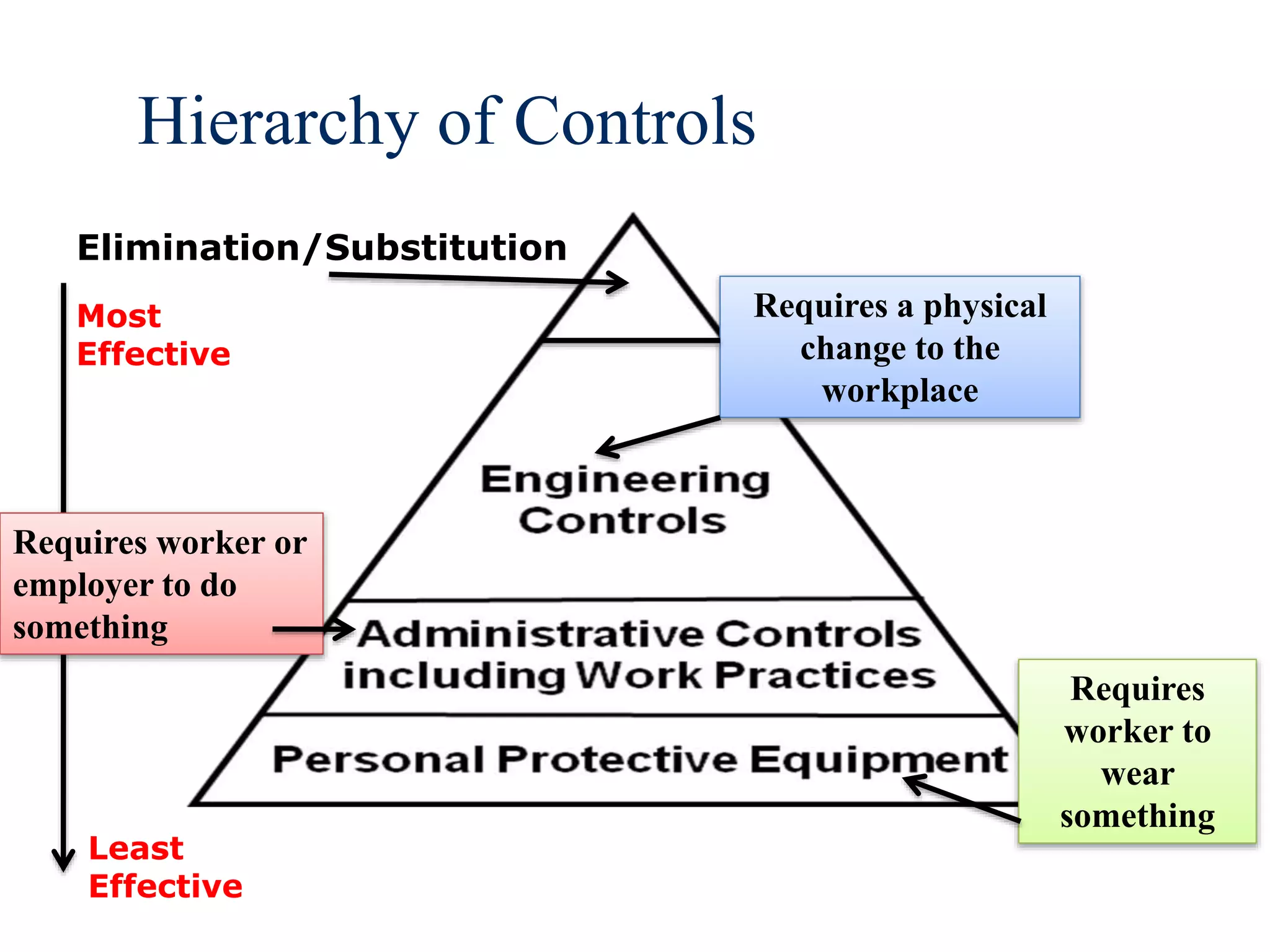 Basic hazard awareness | PPTX