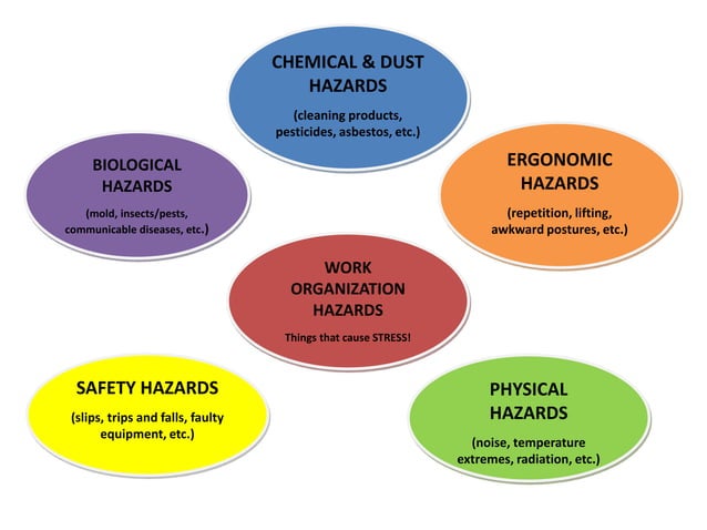 Basic hazard awareness | PPTX