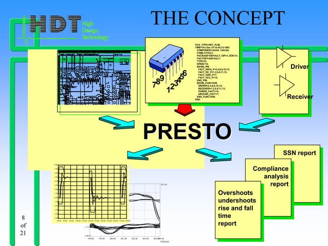 HDT-ZUKEN COOPERATION ON SI/EMC TOOLS | PPT