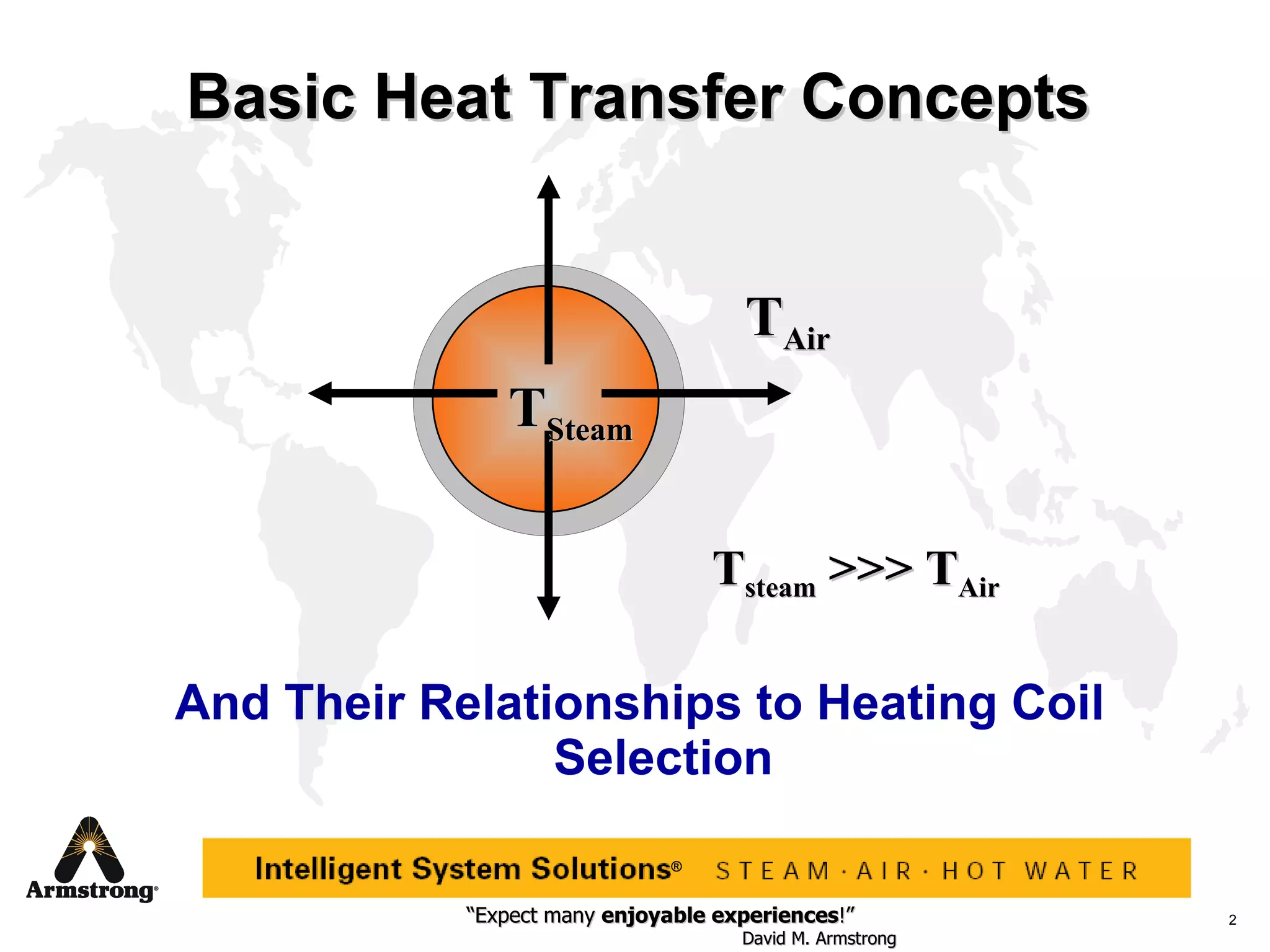 Basic Heat Transfer Concepts | PPT