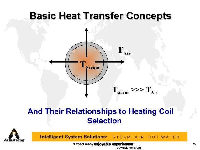 Basic Heat Transfer Concepts
