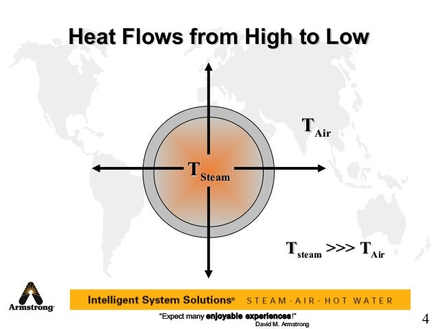 Basic Heat Transfer Concepts