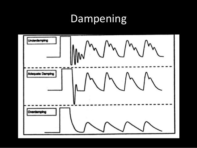 Basic hemodynamic monitoring for nurses