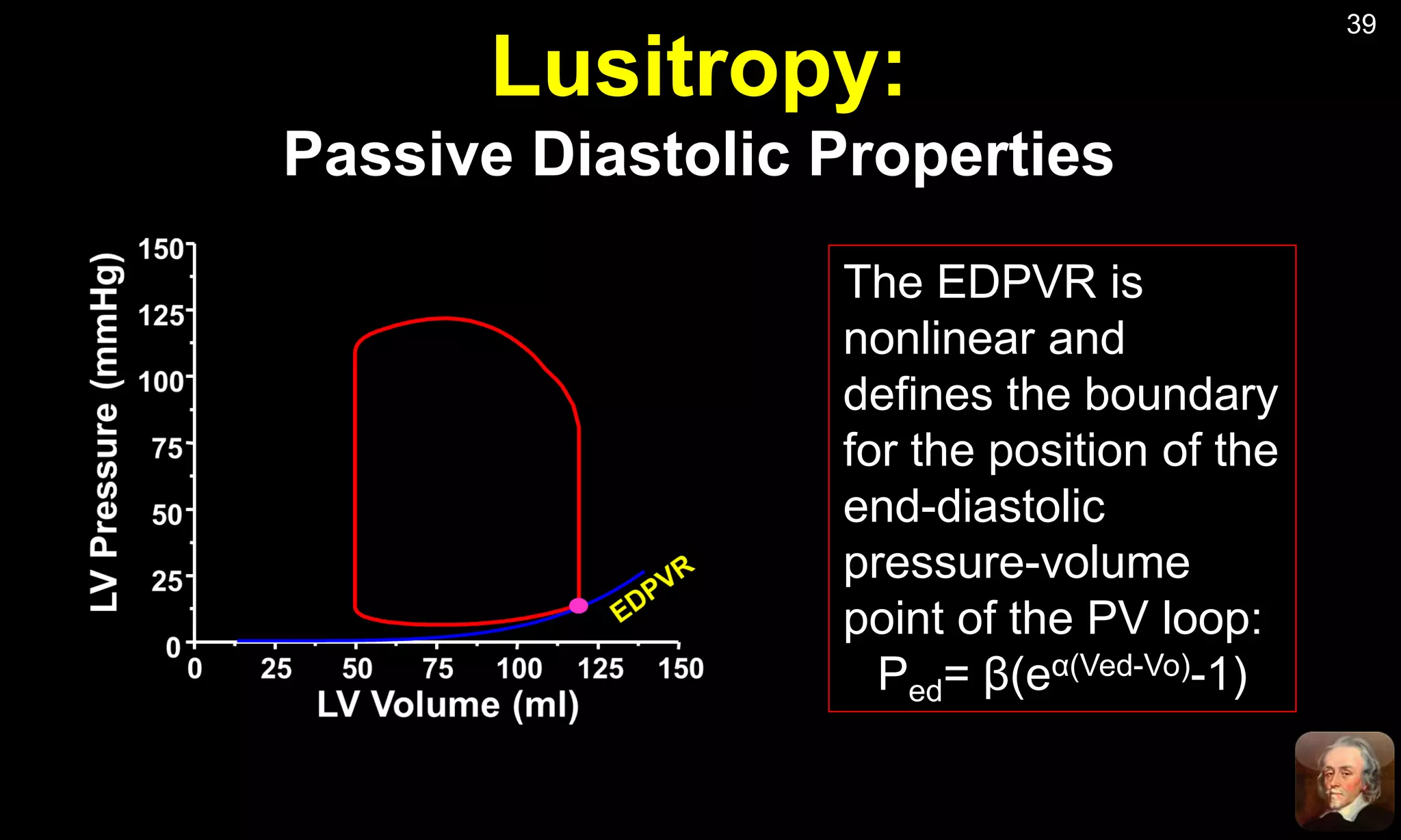 Basic hemodynamic principles viewed through pressure volume relations | PDF