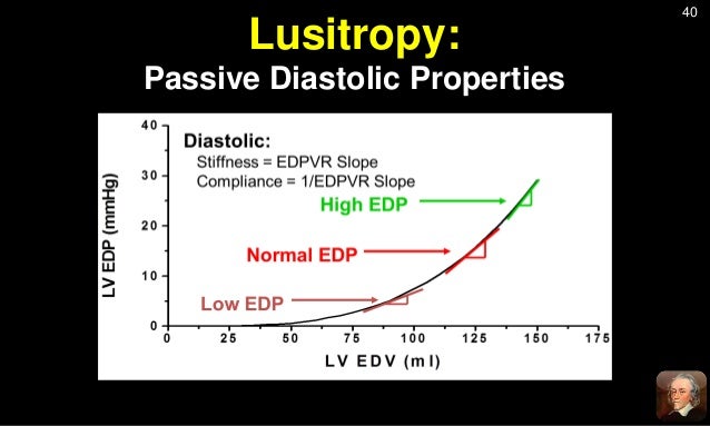 Basic hemodynamic principles viewed through pressure volume relations