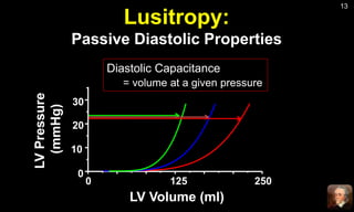 Basic hemodynamic principles viewed through pressure volume relations ...