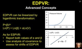 Basic hemodynamic principles viewed through pressure volume relations ...