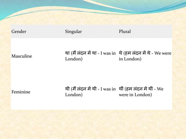 Basic Hindi | PPT