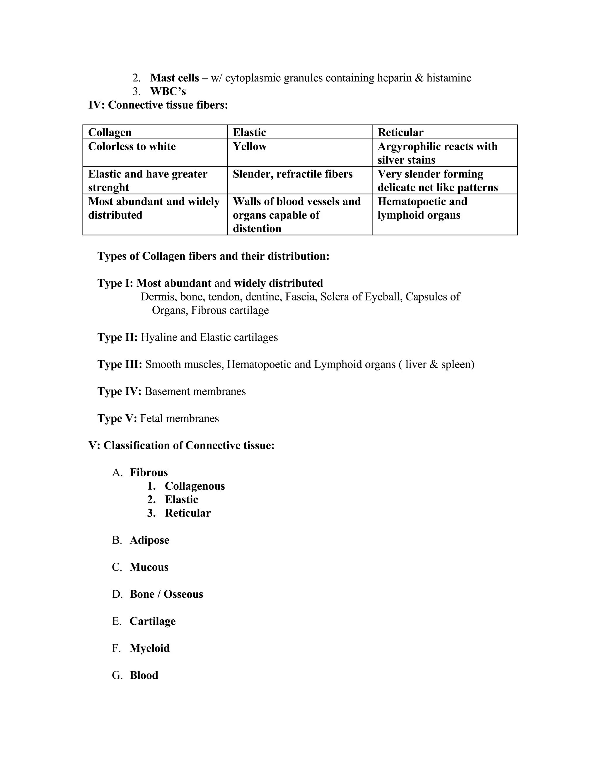 Basic Histology | DOC