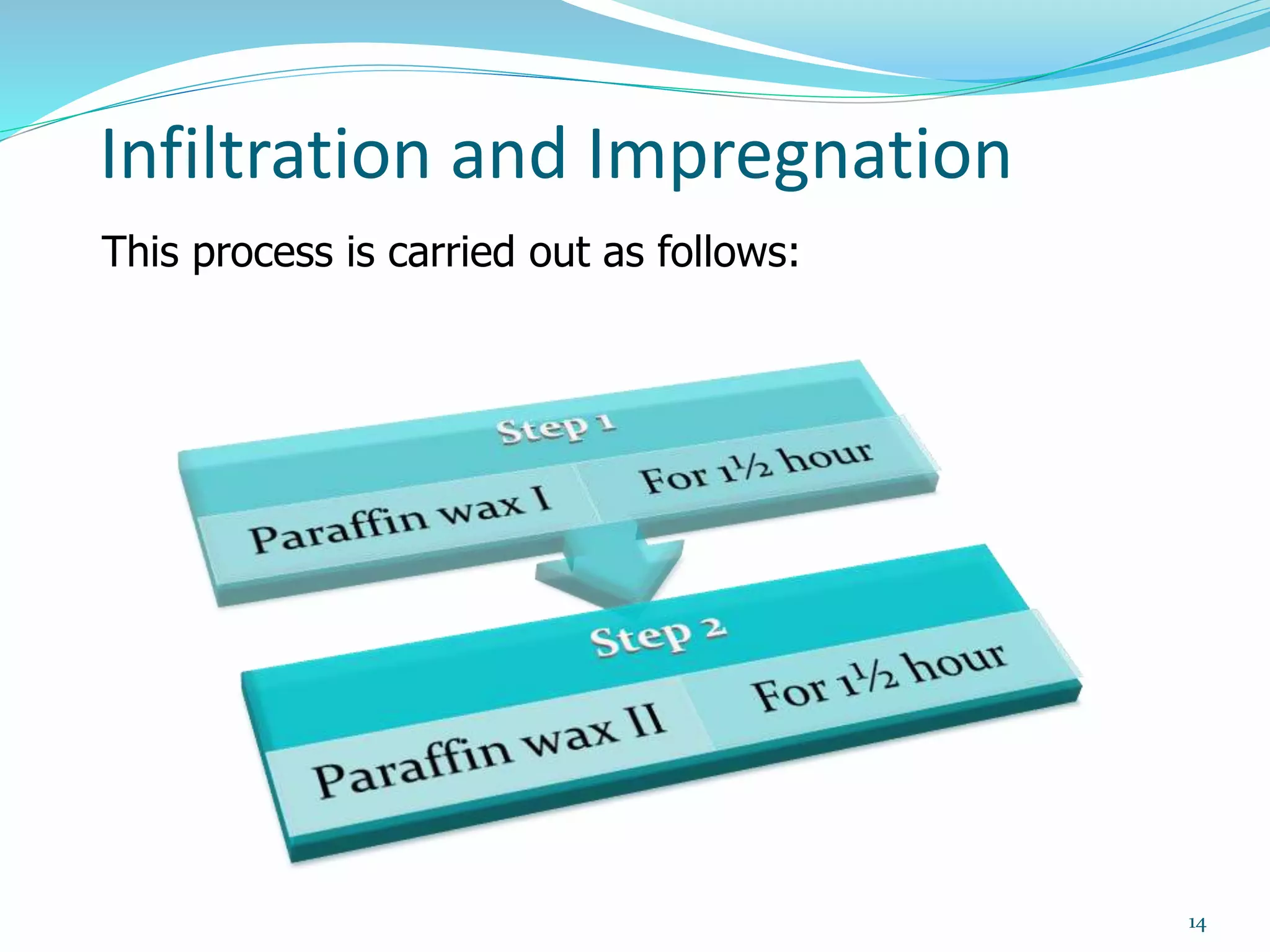 Basic Histopathological Techniques.pptx
