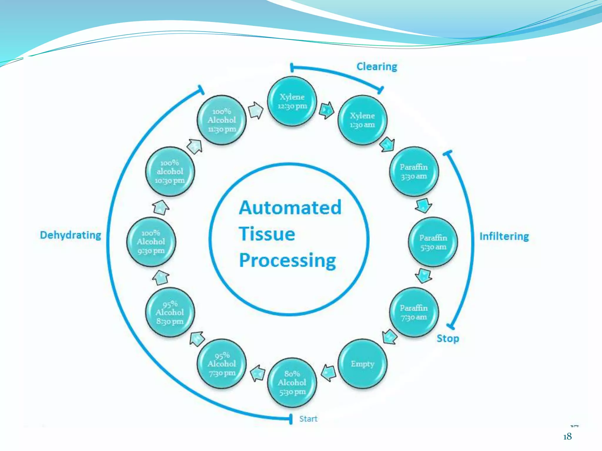 Basic Histopathological Techniques.pptx