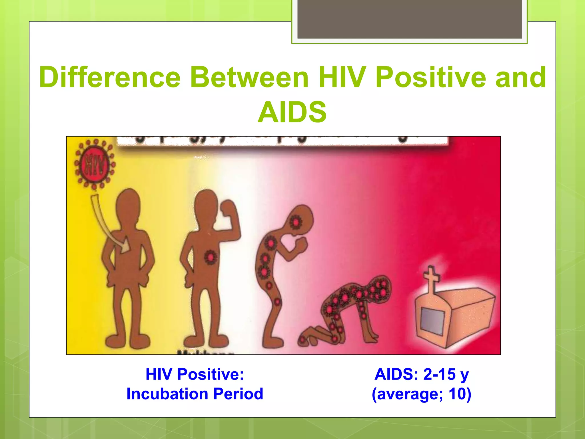 Basic HIV101.pptx