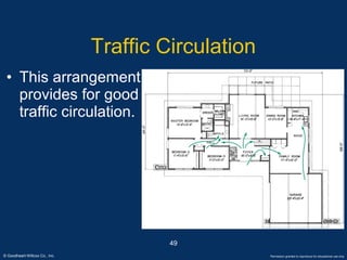 Basic house designs | PPT
