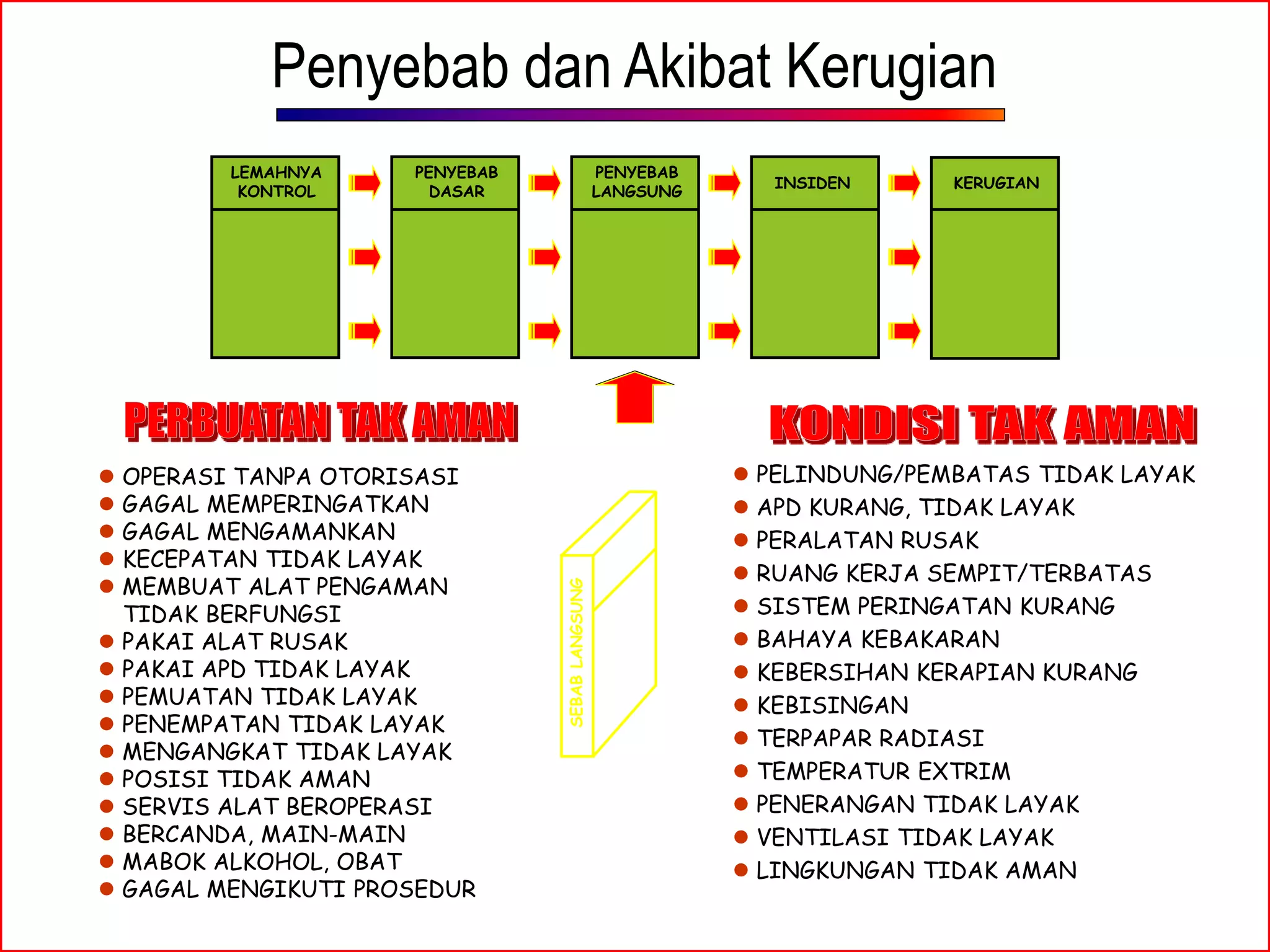 Basic HSE Training - ED(lama).ppt
