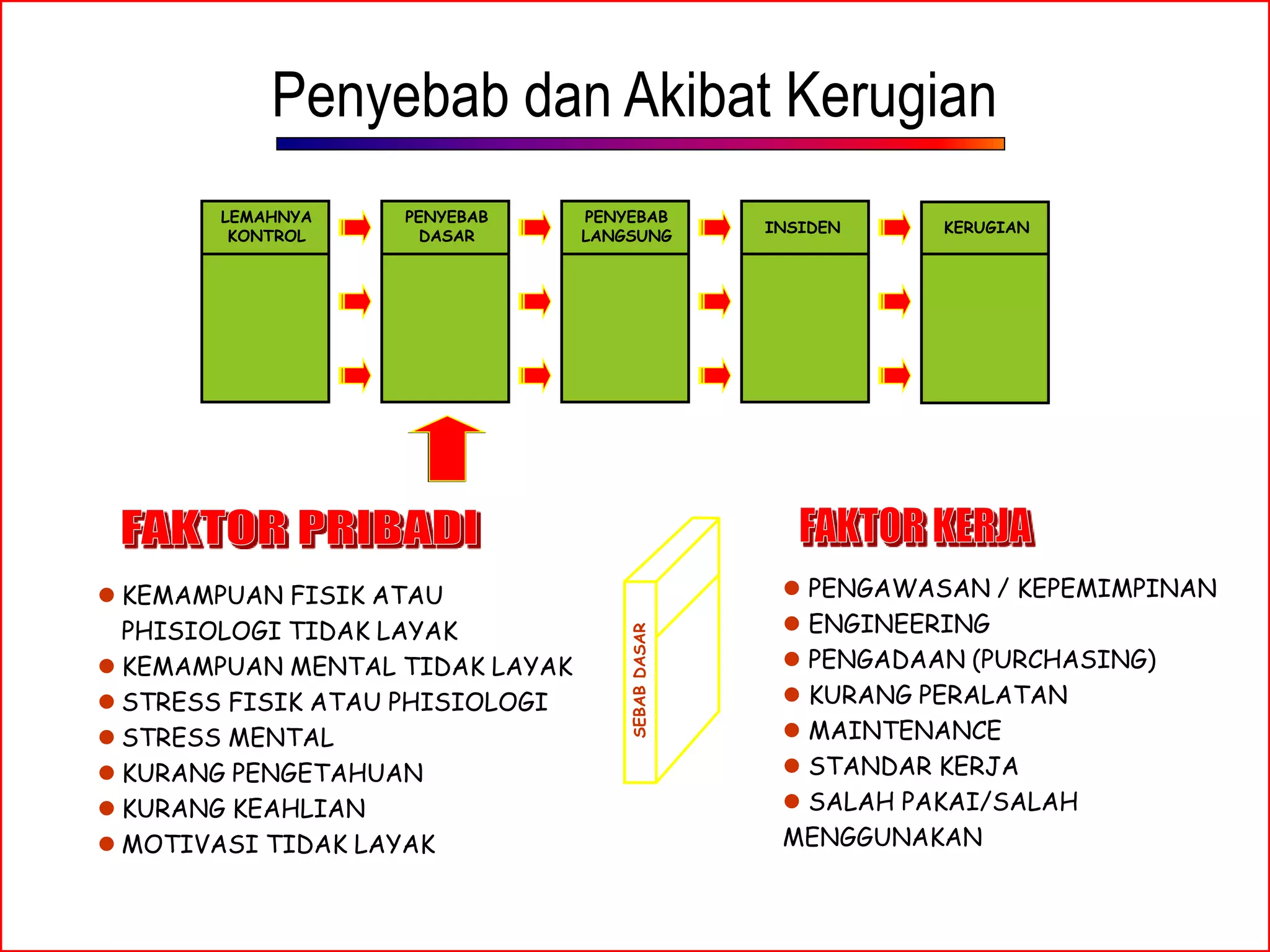 Basic HSE Training - ED(lama).ppt