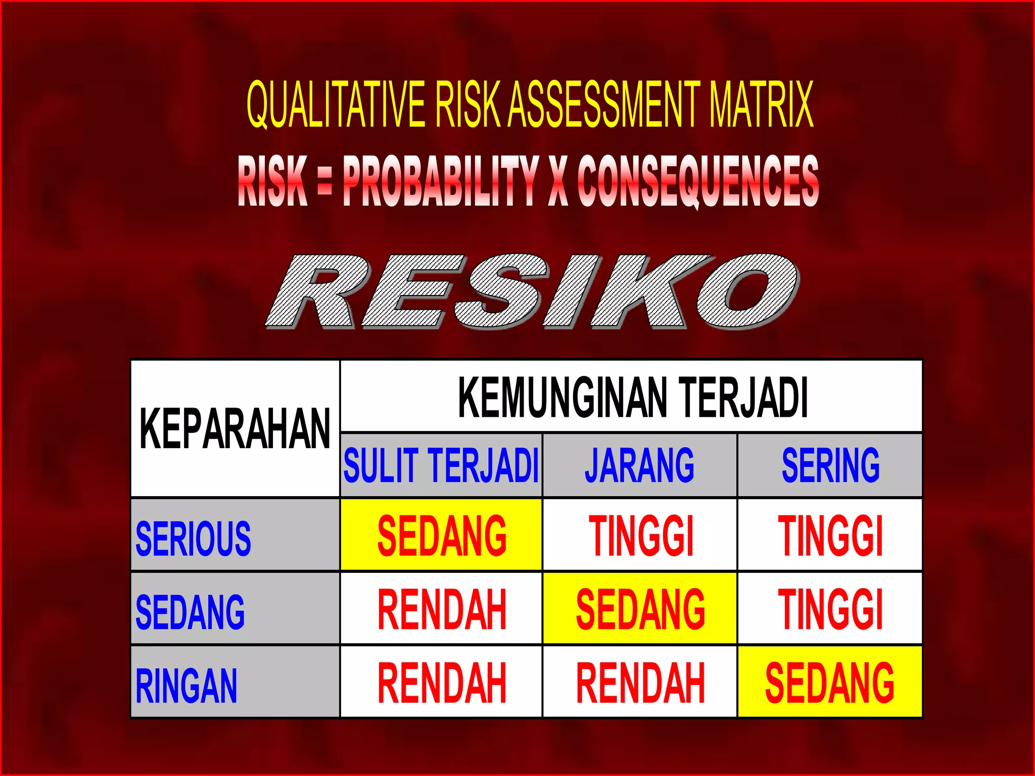 Basic HSE Training - ED(lama).ppt