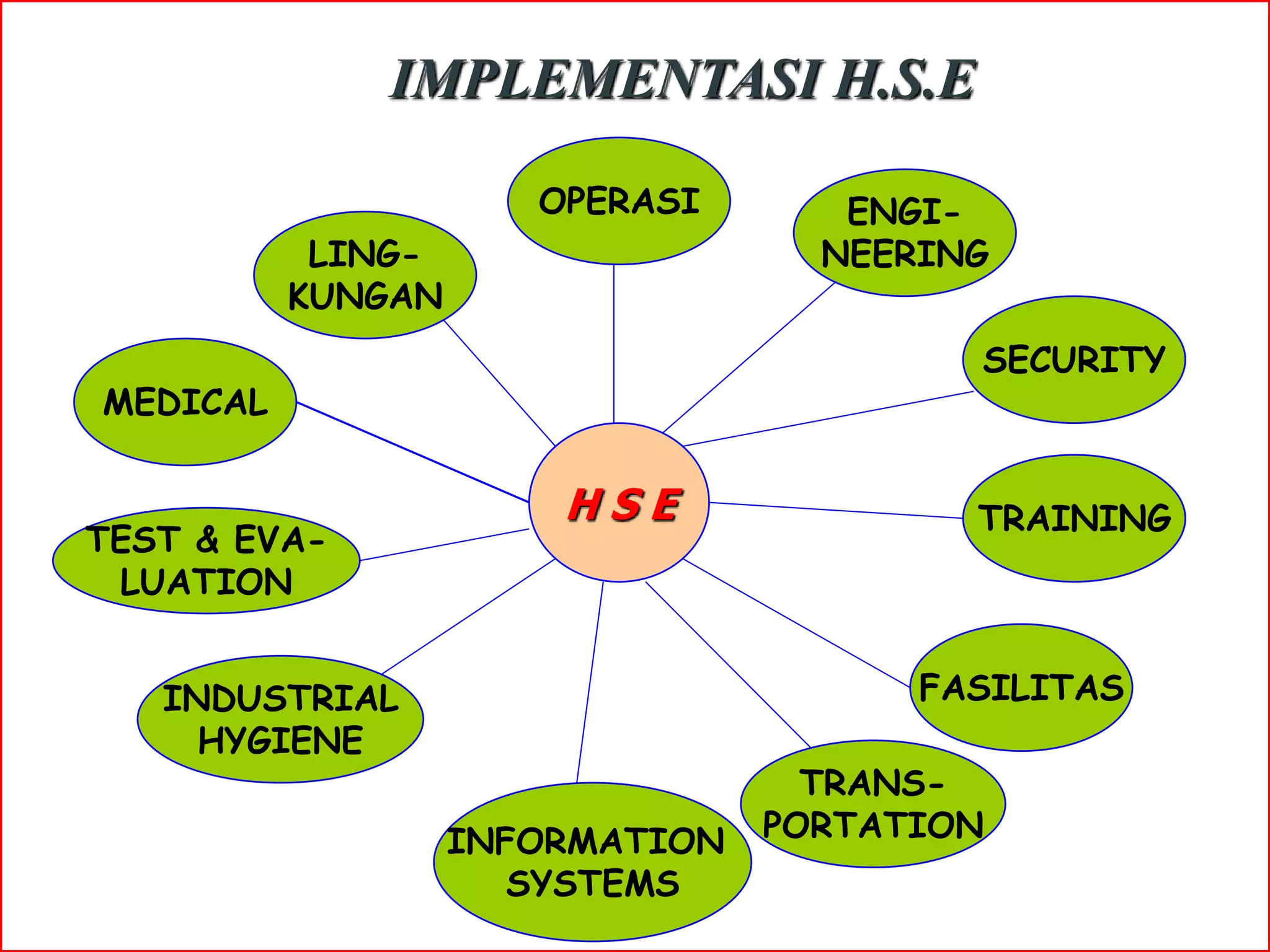 Basic HSE Training - ED(lama).ppt