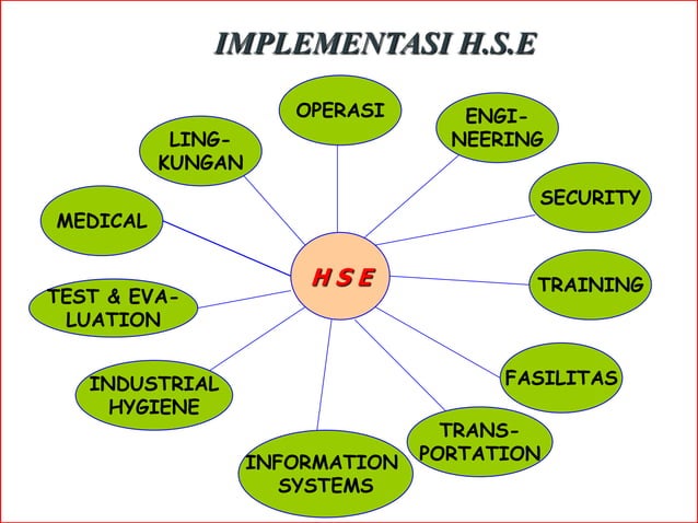 Basic HSE Training - ED(lama).ppt