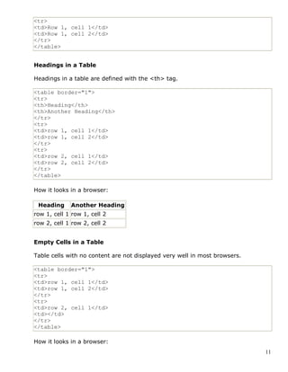 Basic Html Notes | PDF