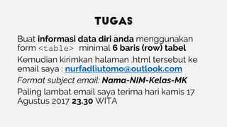 Pemrograman Web - HTML | PDF