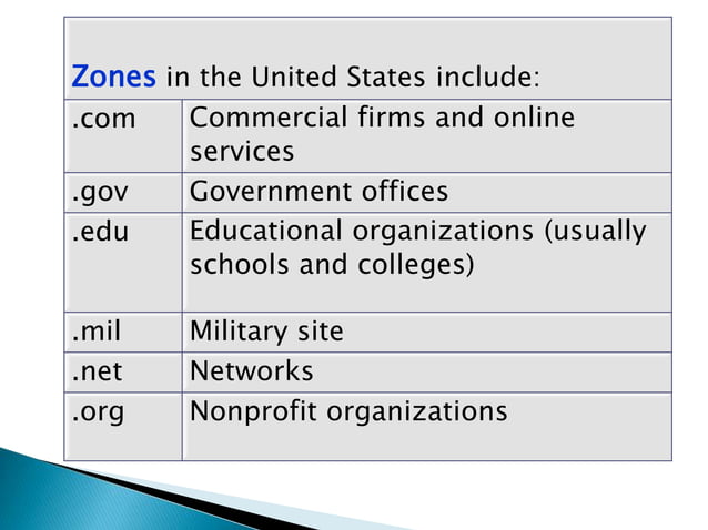 Basic HTML Design (Essential Vocabulary) | PPTX