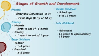 Basic human needs, growth and development | PPTX