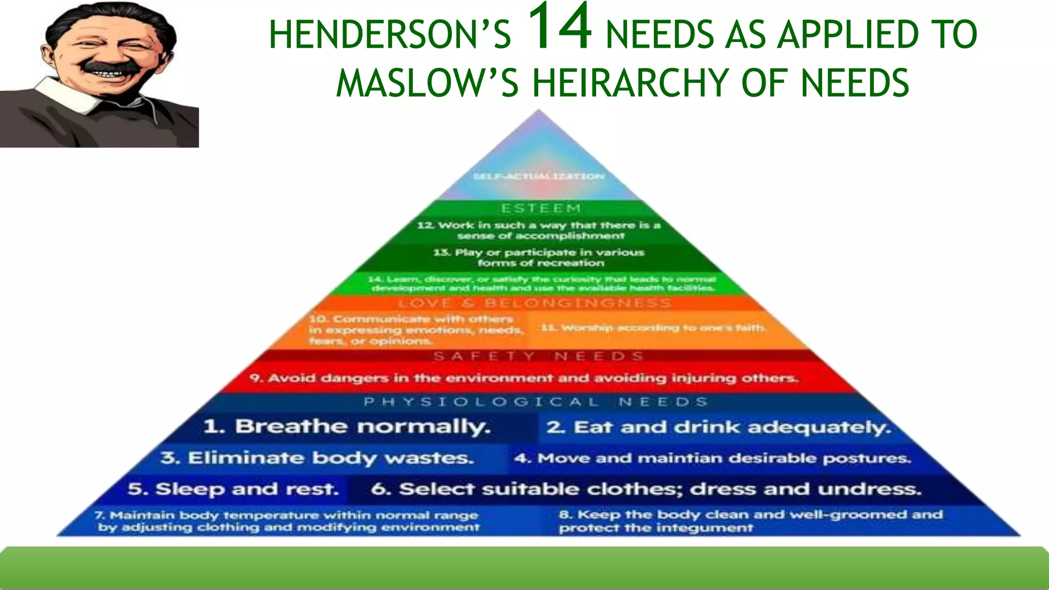 Basic Human needs.pptx