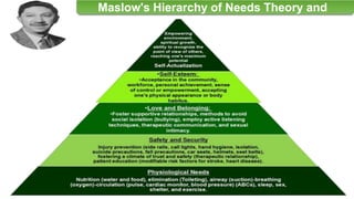 Basic Human needs.pptx