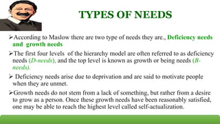 Basic Human needs.pptx