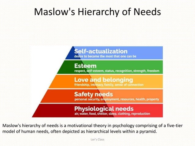 Basic human needs and dynamics of human behavior for nursing students ...