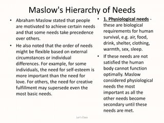 Basic human needs and dynamics of human behavior for nursing students ...