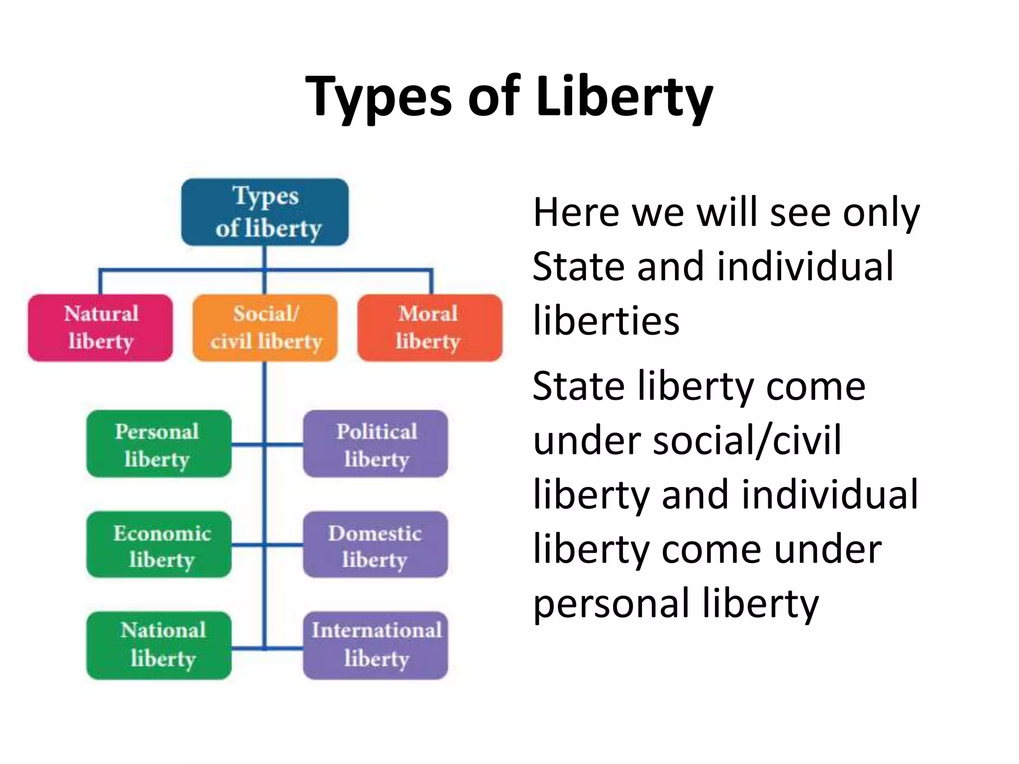 Basic Human Right - Unit 3.pptx
