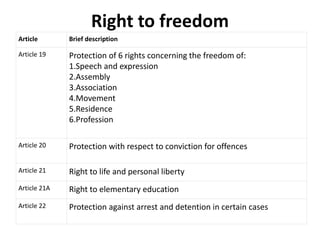 Basic Human Rights - unit 2.pptx