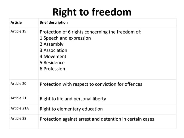 Basic Human Rights - unit 2.pptx