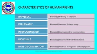 Basic human rights by dr alka arup mukherjee nagpur m.s. india | PPT