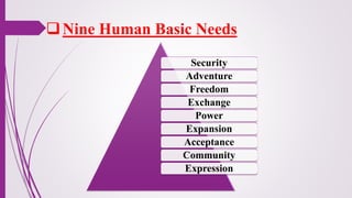 Details in Basic human need | PPTX