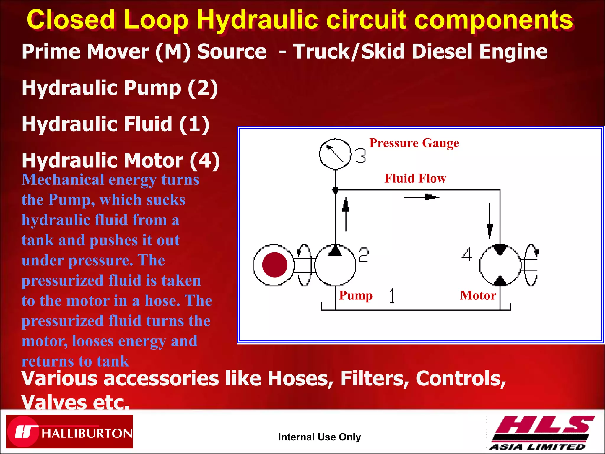 BASIC_Hydraulic.ppt
