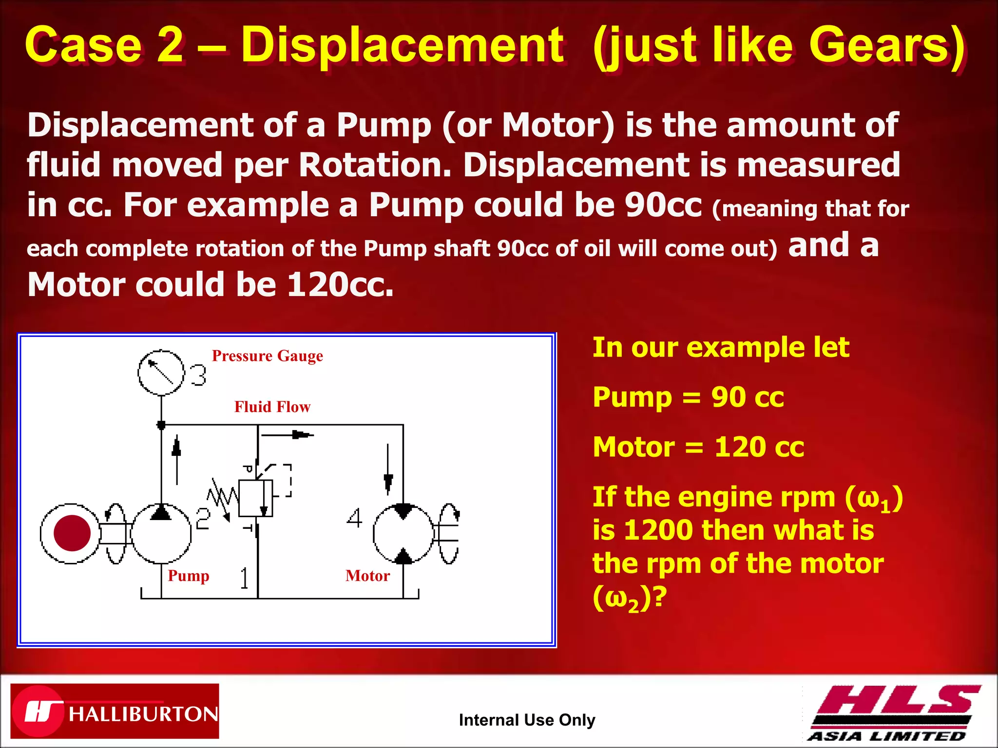 BASIC_Hydraulic.ppt