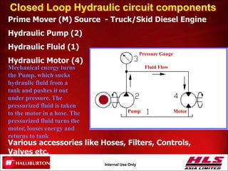 BASIC_Hydraulic.ppt