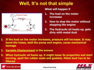 BASIC_Hydraulic.ppt