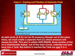 BASIC_Hydraulic.ppt